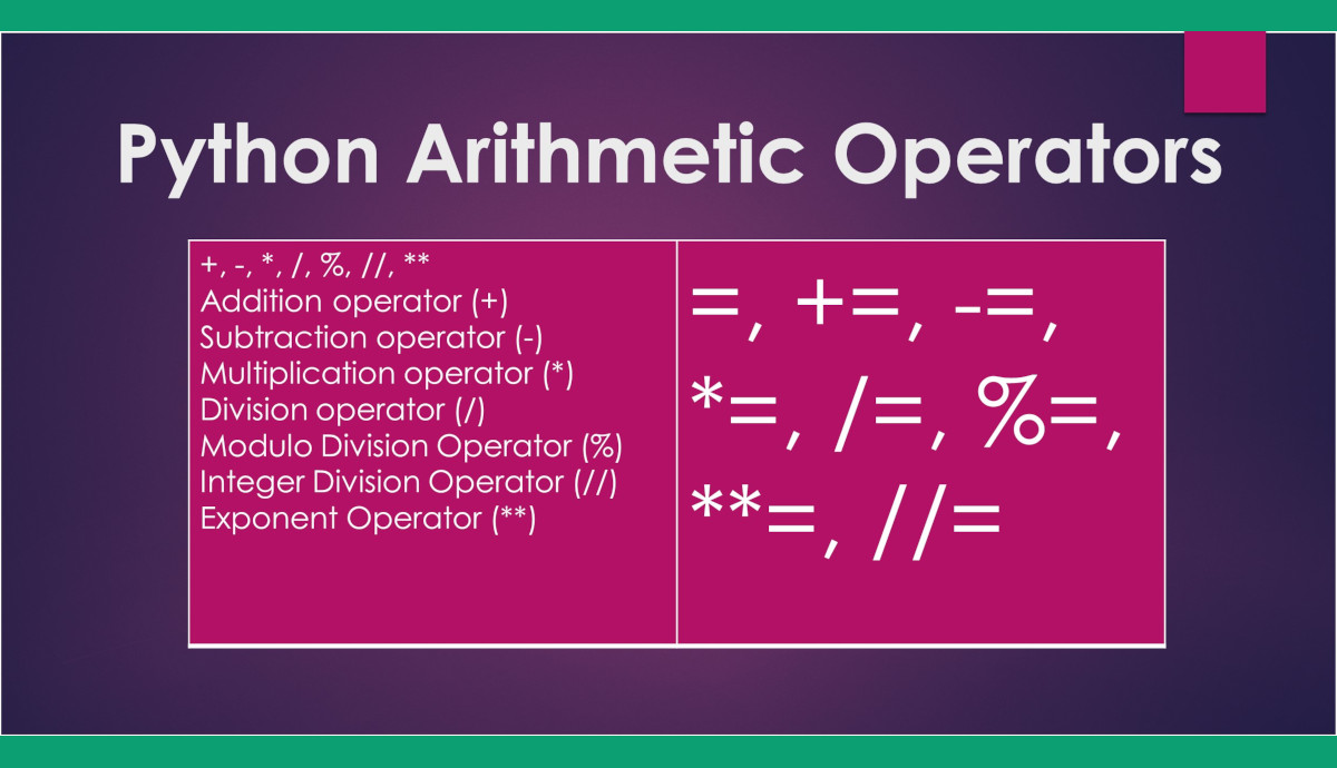 Python Arithmetic Operators And Priority Tutorial ExamTray