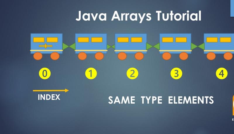 Java Arrays and Multidimensional Arrays Tutorial | ExamTray Java Arrays and Multidimensional Arrays Tutorial | ExamTray